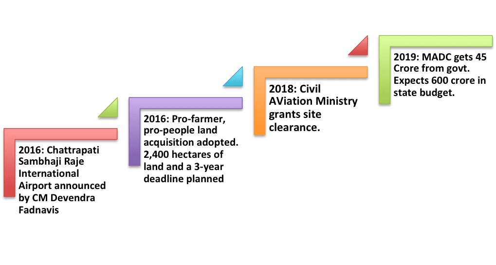 Purandar International Airport Near Pune: Latest News, Update, Timeline