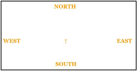 North facing house Vastu plan, significance and design tips