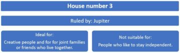 House number 3 numerology: Benefits, drawbacks and décor tips