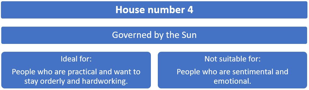 House Number 4 Numerology What Does Number 4 Signify 