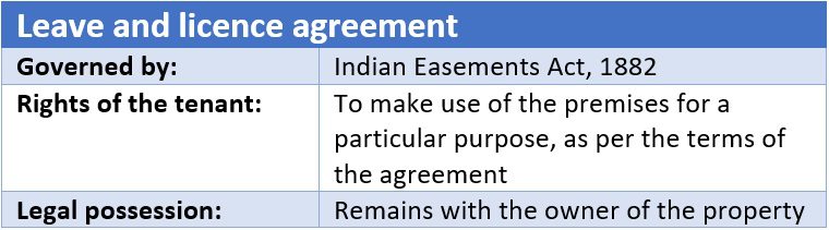 What Is A Leave And Licence Agreement LaptrinhX News