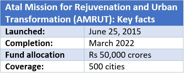 Atal Mission for Rejuvenation and Urban Transformation: AMRUT Mission of Govt of India
