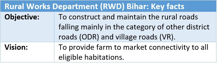 RWD Bihar: All about the Rural Works Department