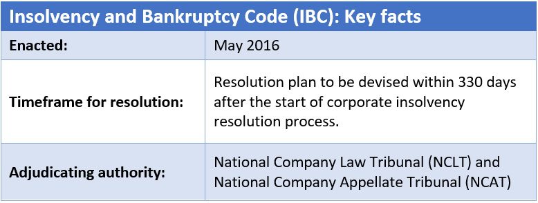 IBC : All about the Insolvency and Bankruptcy Code