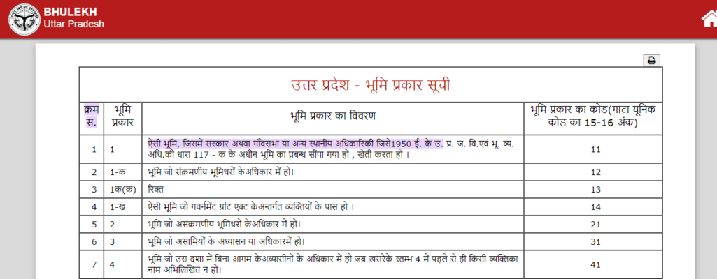 Bhu Naksha UP: Check Plot Map Online in Uttar Pradesh in 2025