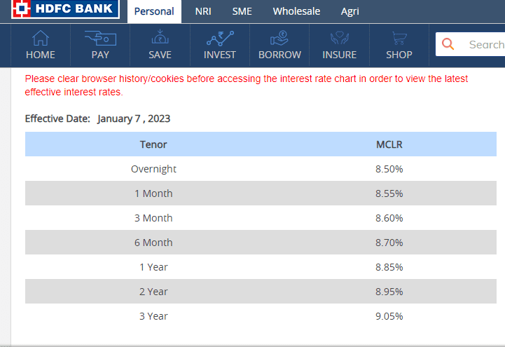 HDFC Bank 1-year MCLR as on January 10, 2023: 8.85%