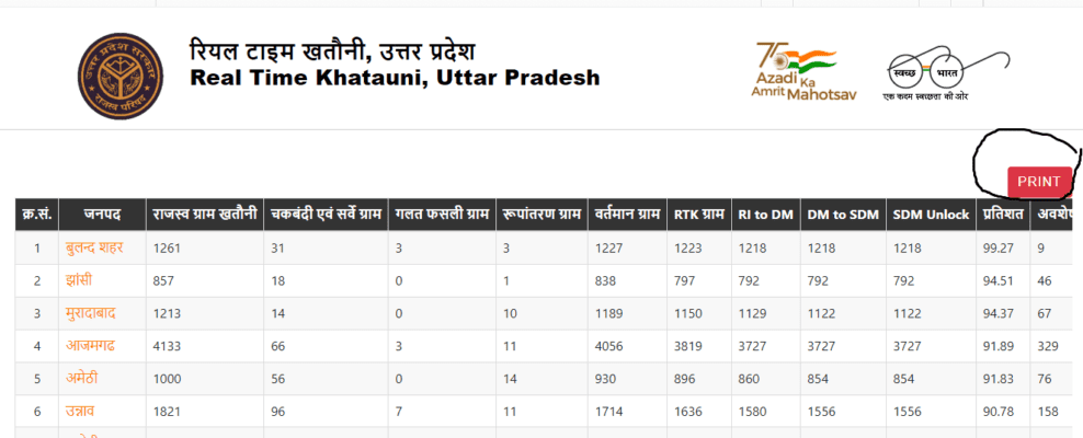 Bhulekh UP: How to check land records on Bhulekh Uttar Pradesh?