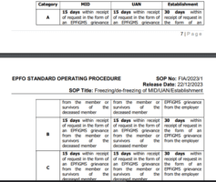 EPFO issues SOP to freeze, de-freeze accounts